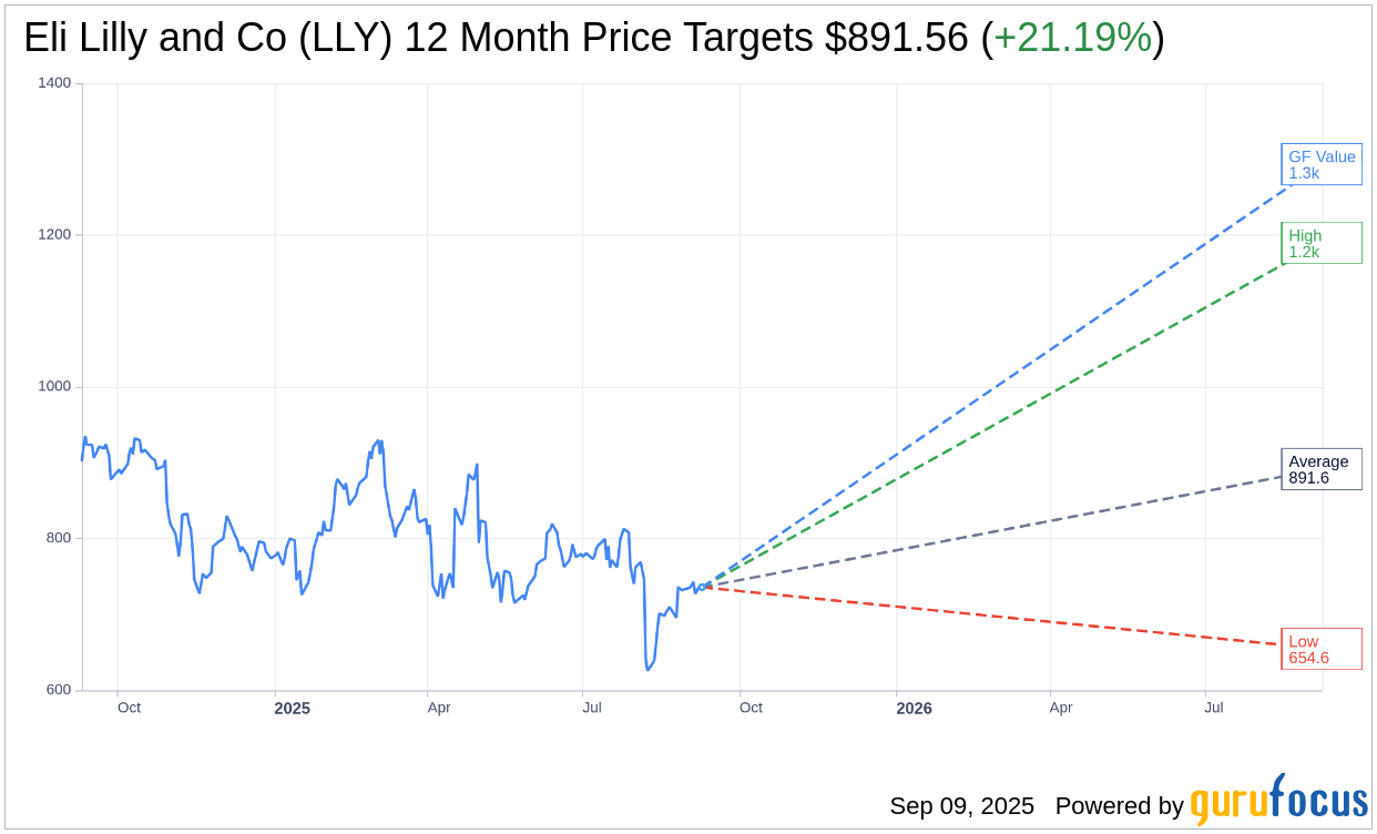 Eli Lilly (LLY) Unveils AI-Powered Lilly TuneLab for Drug Discov