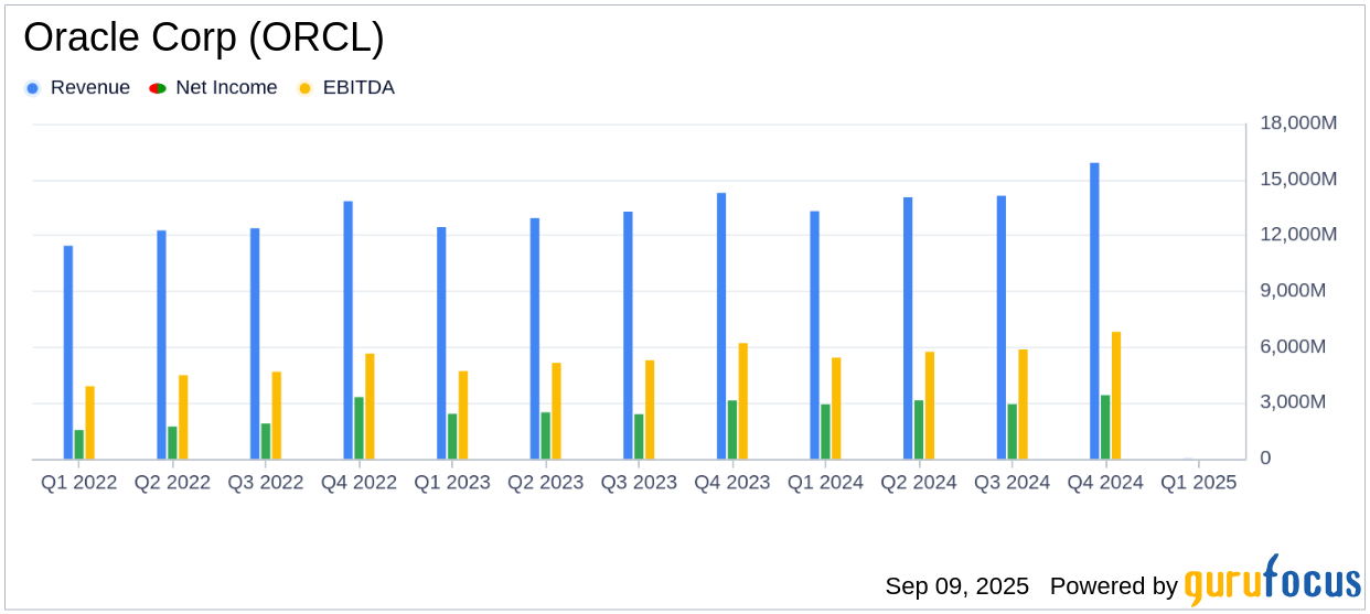 Oracle Corp (ORCL) Q1 Earnings: EPS at $1.01 Misses Estimate, Re