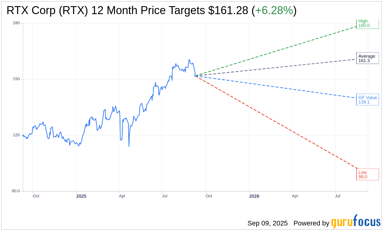 Raytheon (RTX) Secures $760M Air Force Contract for AMRAAM Suppo