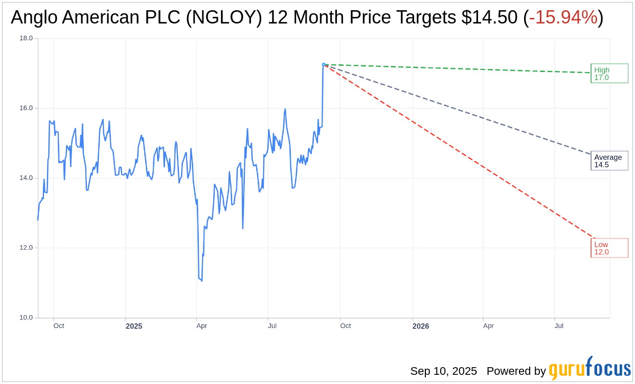 Anglo American (NGLOY) Upgraded Amid $53 Billion Teck Merger