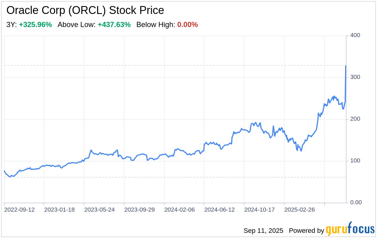 Decoding Oracle Corp (ORCL): A Strategic SWOT Insight