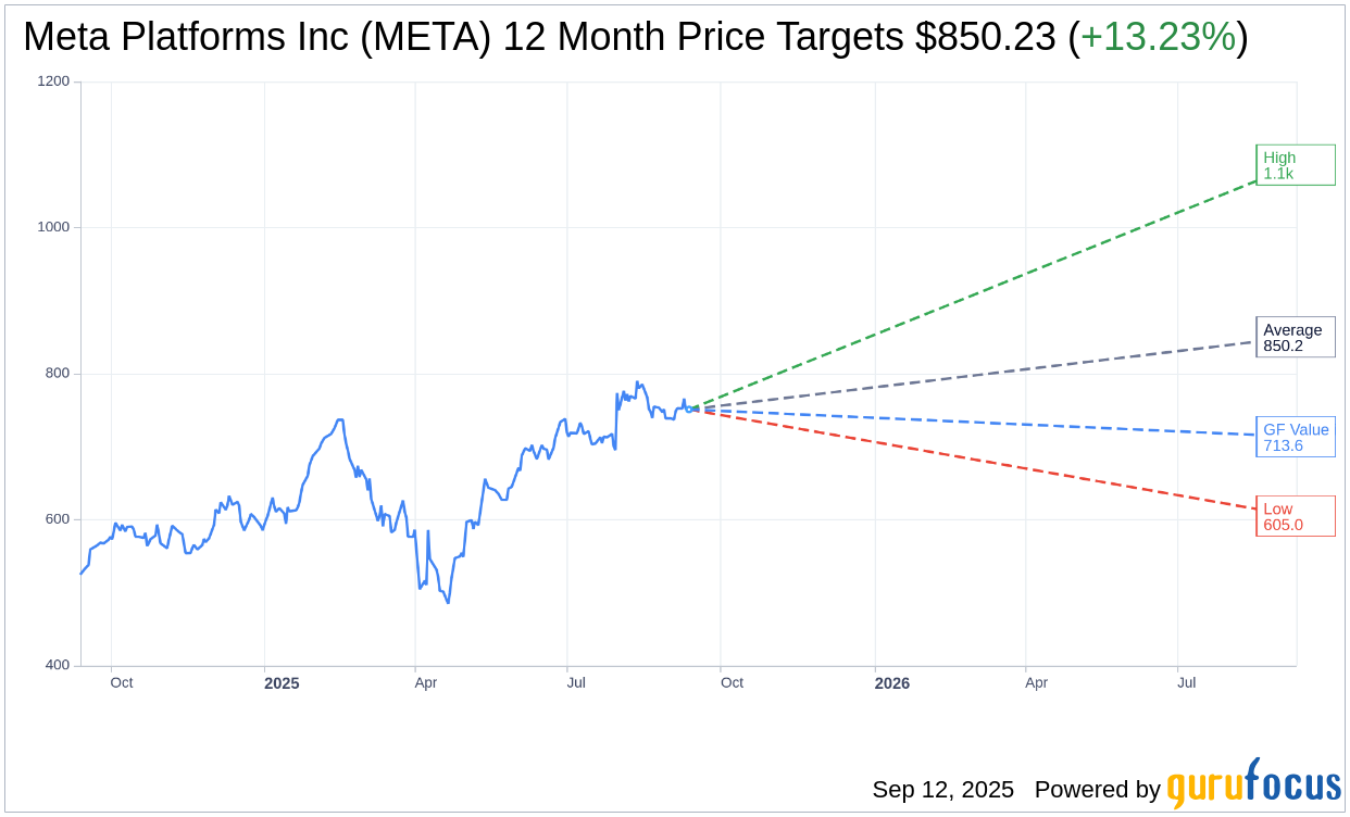 Meta Platforms (META) Maintains Quarterly Dividend Payout