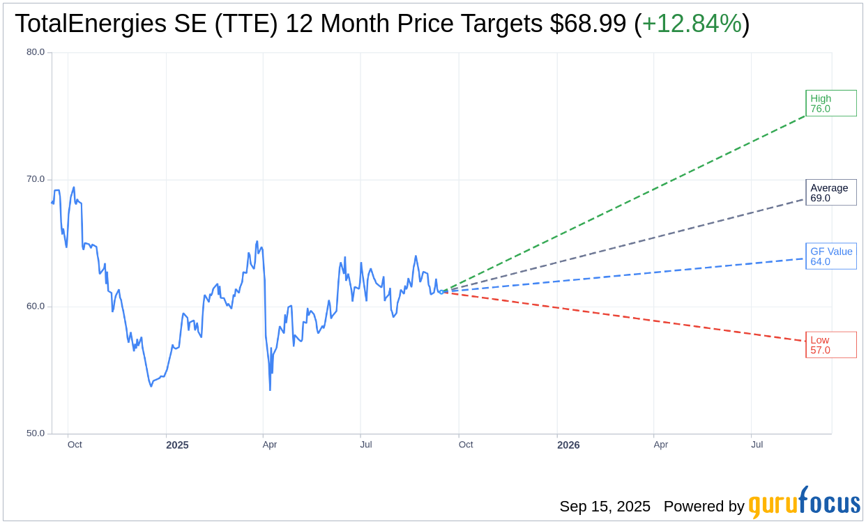 TotalEnergies (TTE) Launches Major Seawater and Oil Projects in