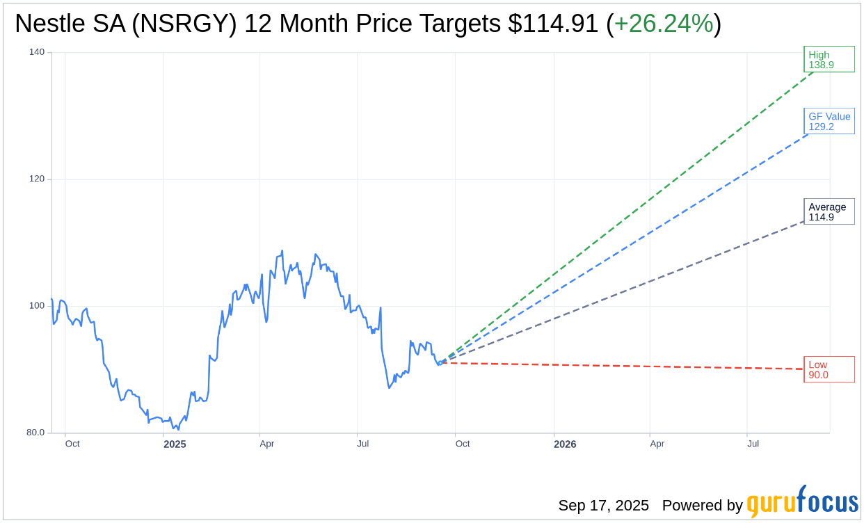 Nestlé (NSRGY) Stock Edges Up as Leadership Transition Accelerat