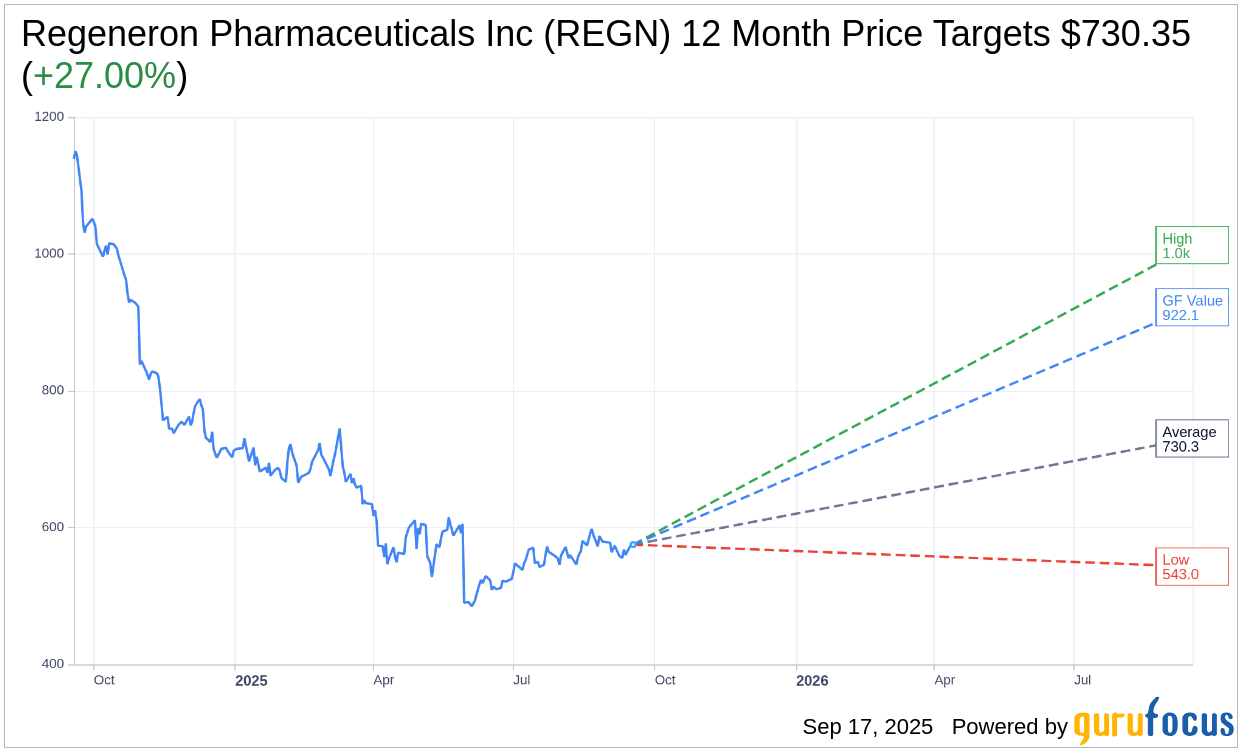 Regeneron (REGN) Achieves Milestone in Phase 3 Trial for Rare Ge