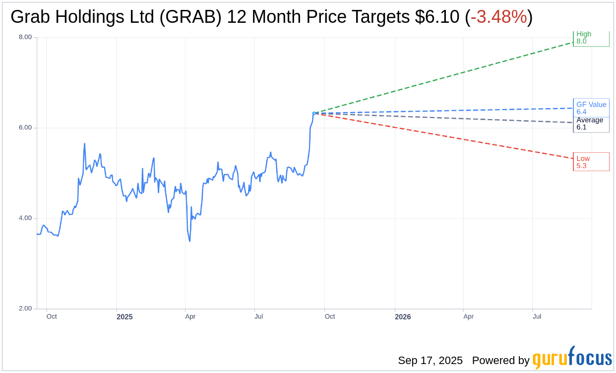 GRAB: Analyst Downgrades Grab Holdings to Hold | GRAB Stock News