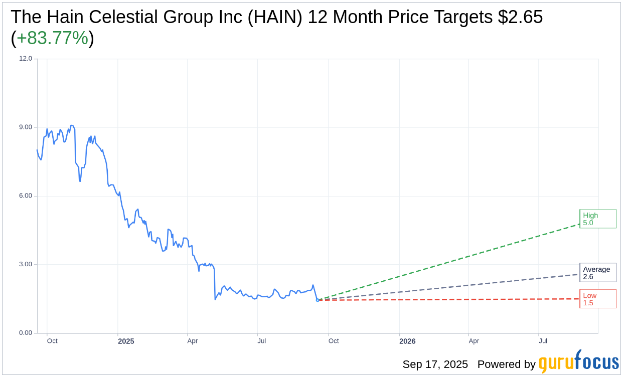 Analyst Downgrades Hain Celestial Group (HAIN) Rating to Equal-W