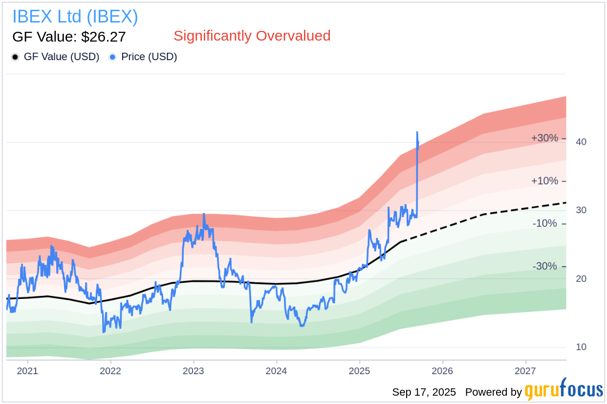 Insider Sell: Bruce Dawson Sells 8,879 Shares of IBEX Ltd (IBEX)