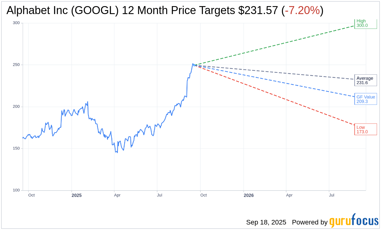 China Ends Antitrust Probe into Alphabet's Android
