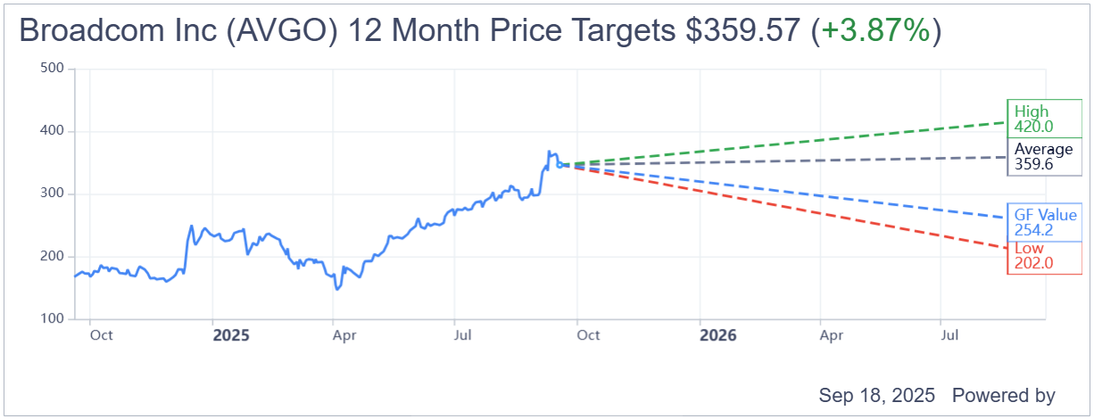 AVGO: Broadcom Stock Pops on Lloyds Banking Deal Buzz