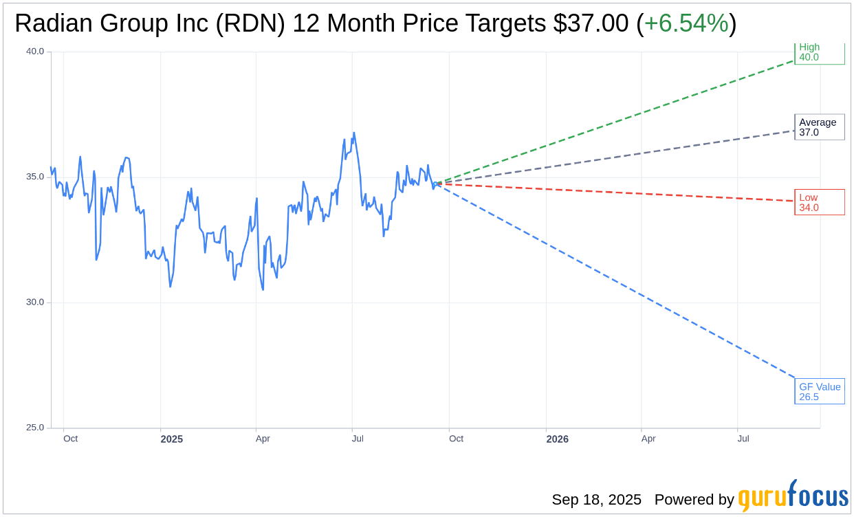 Radian Group (RDN) Expands with $1.7 Billion Inigo Acquisition