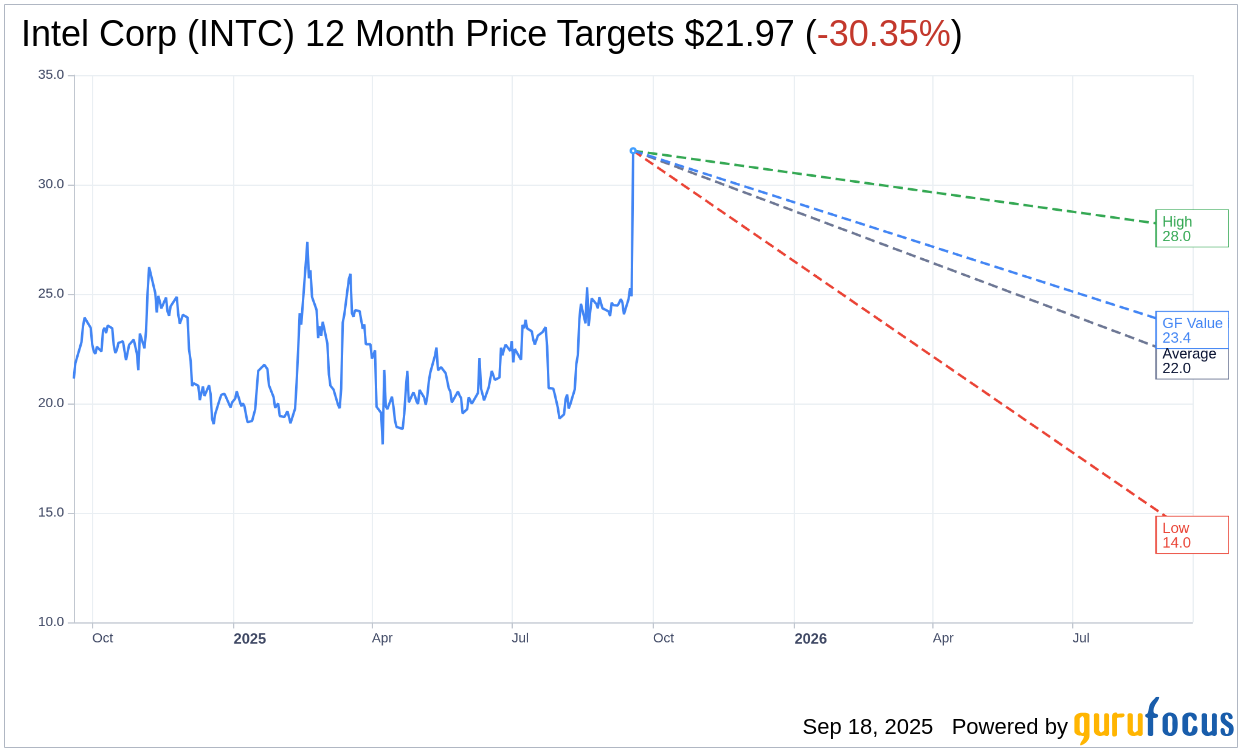 Intel (INTC) Surges as Nvidia Partnership Boosts Stock