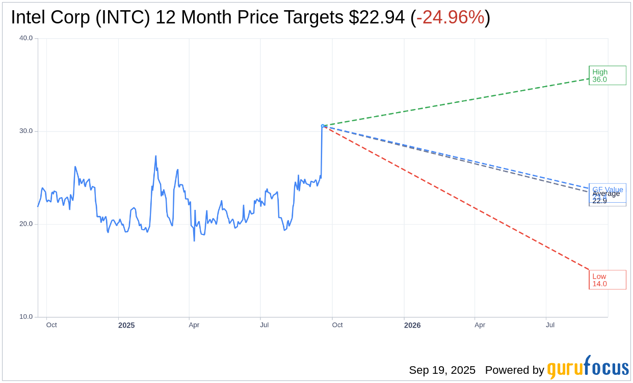 INTC Upgraded to 'Buy' by Benchmark as Price Target Announced