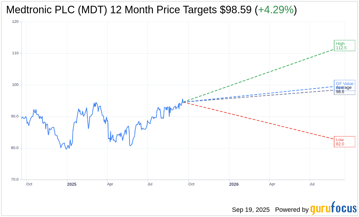 FDA Greenlights Medtronic's (MDT) Bladder Control Device