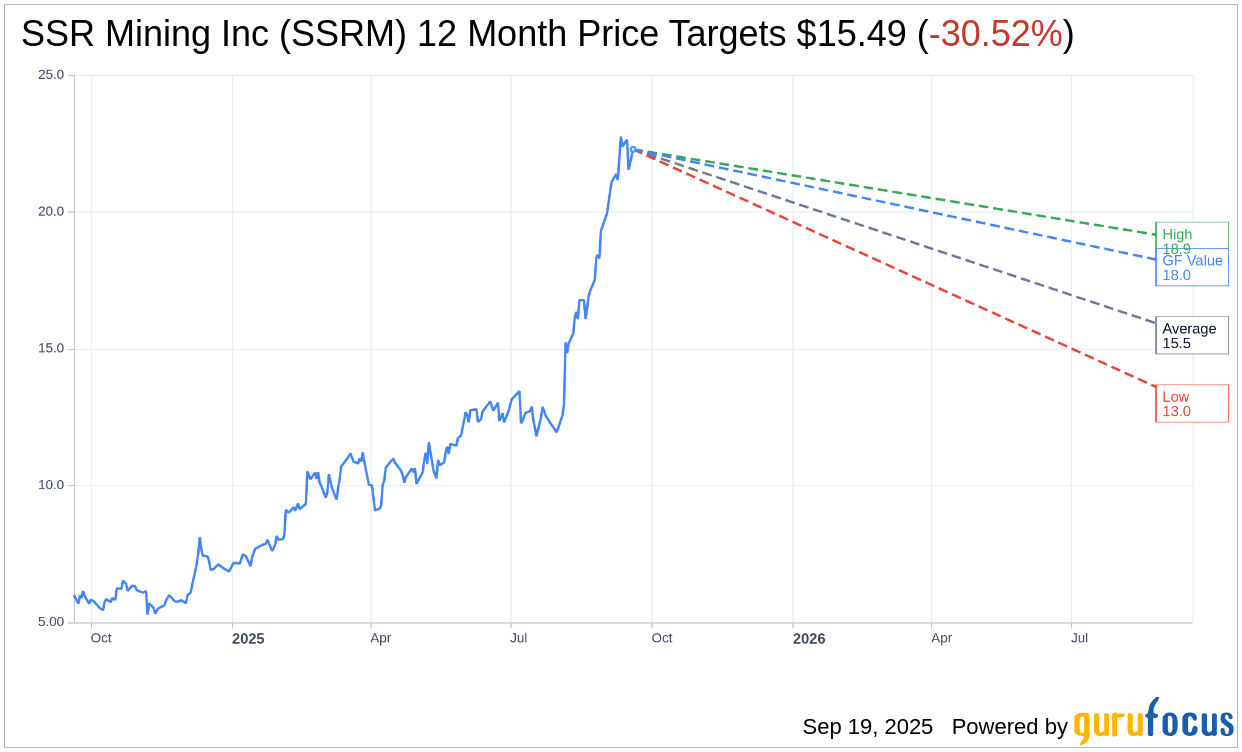 UBS Downgrades SSRM to Neutral, Raises Price Target | SSRM Stock