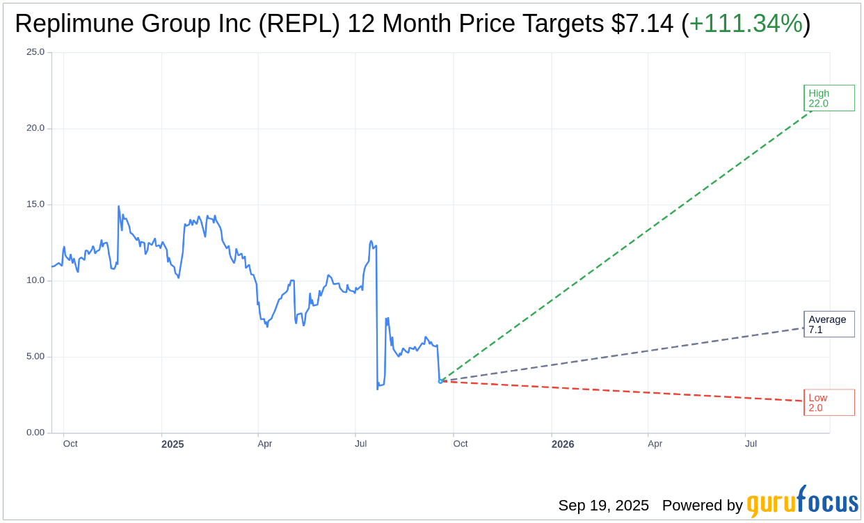 Replimune (REPL) Faces Downgrade Amid Regulatory Uncertainty