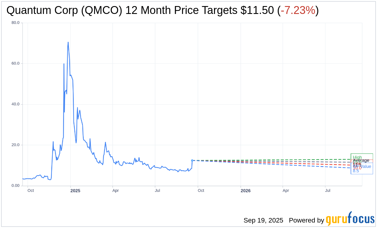 Quantum Computing Stocks Rally as QMCO Soars Over 28%