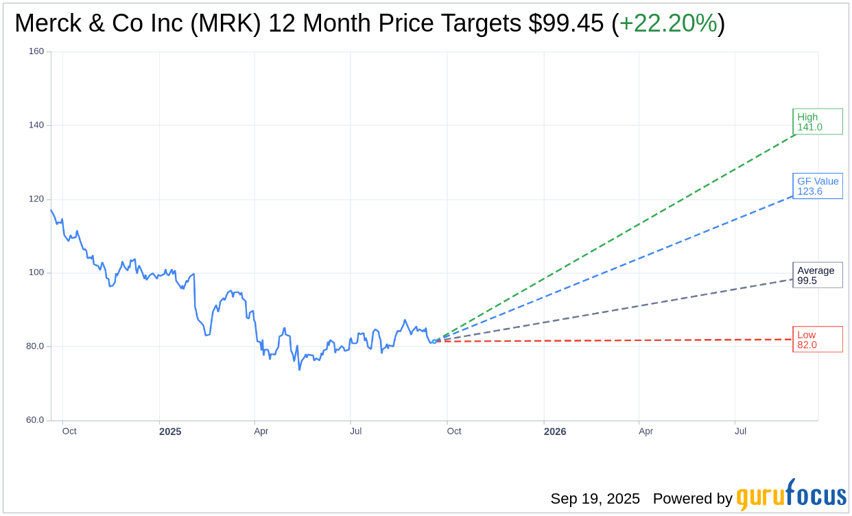 Merck (MRK) Gains FDA Approval for Rapid Keytruda Qlex Delivery