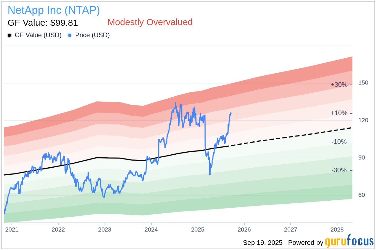 Insider Sell: George Kurian Sells 8,750 Shares of NetApp Inc (NT