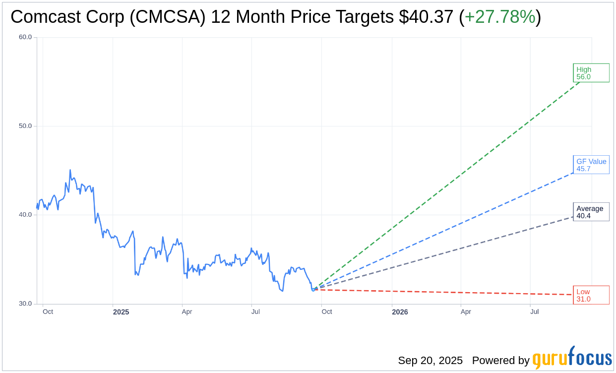 Comcast (CMCSA) Plans Layoffs Amid Restructuring Efforts