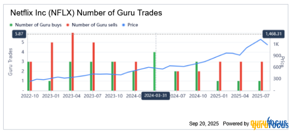 Netflix: A Proven Winner, but a Stock Priced for Perfection