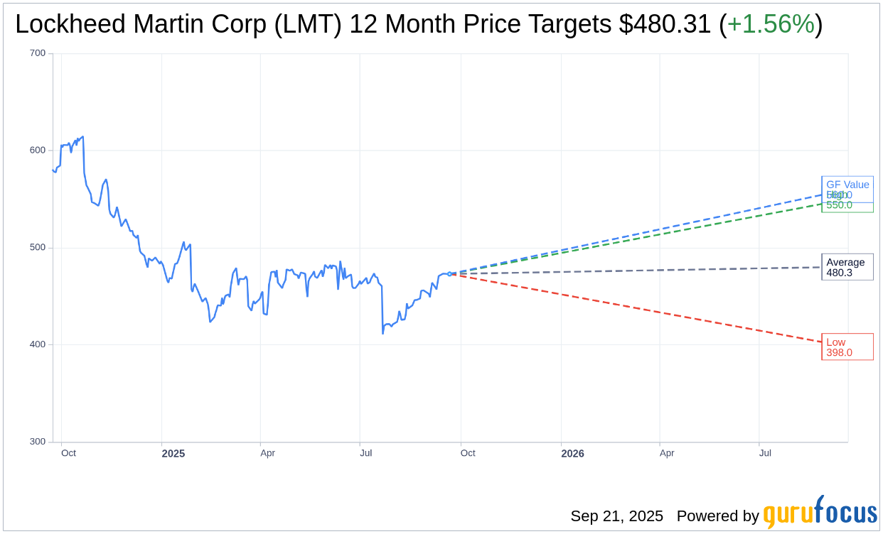 Lockheed Martin (LMT) Unveils Vectis Drone to Enhance Air Domina