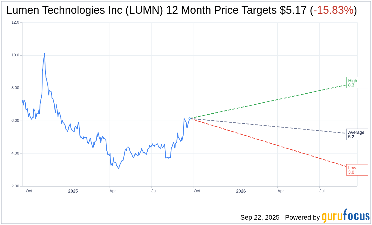 Lumen Technologies (LUMN) Plans Major Fiber Network Expansion