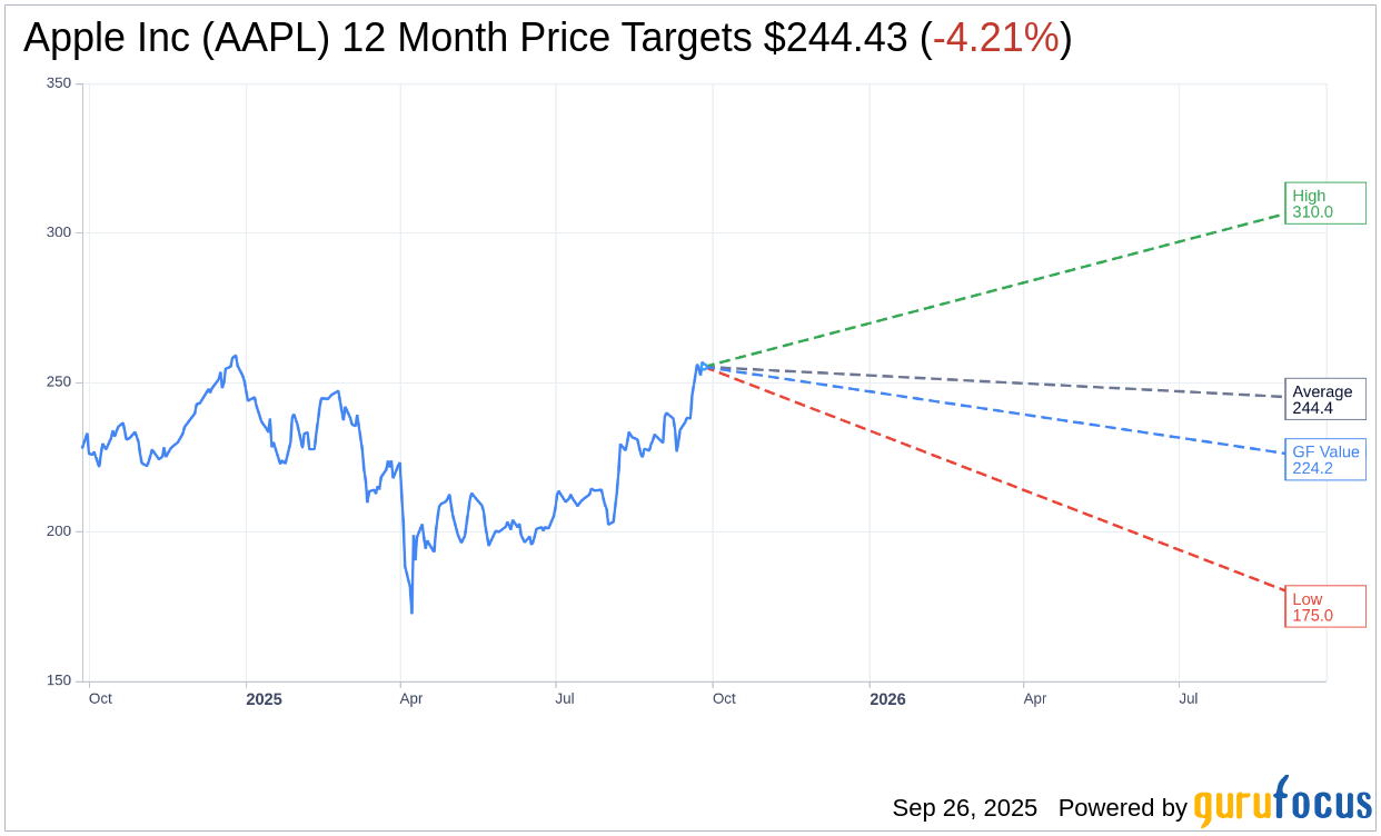 Apple (AAPL) Receives Updated Price Target and Rating from Everc