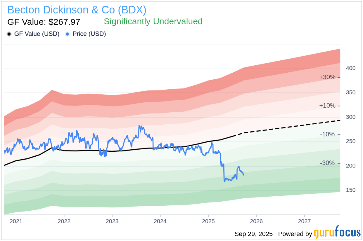 Insider Sell: Michael Feld Sells Shares of Becton Dickinson & Co