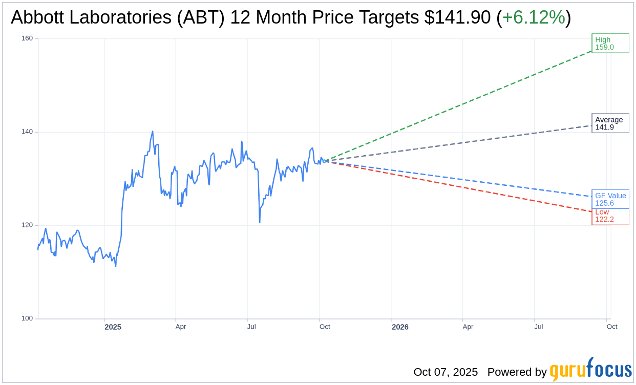 Vijay Kumar of Evercore ISI Group Maintains Outperform Rating fo