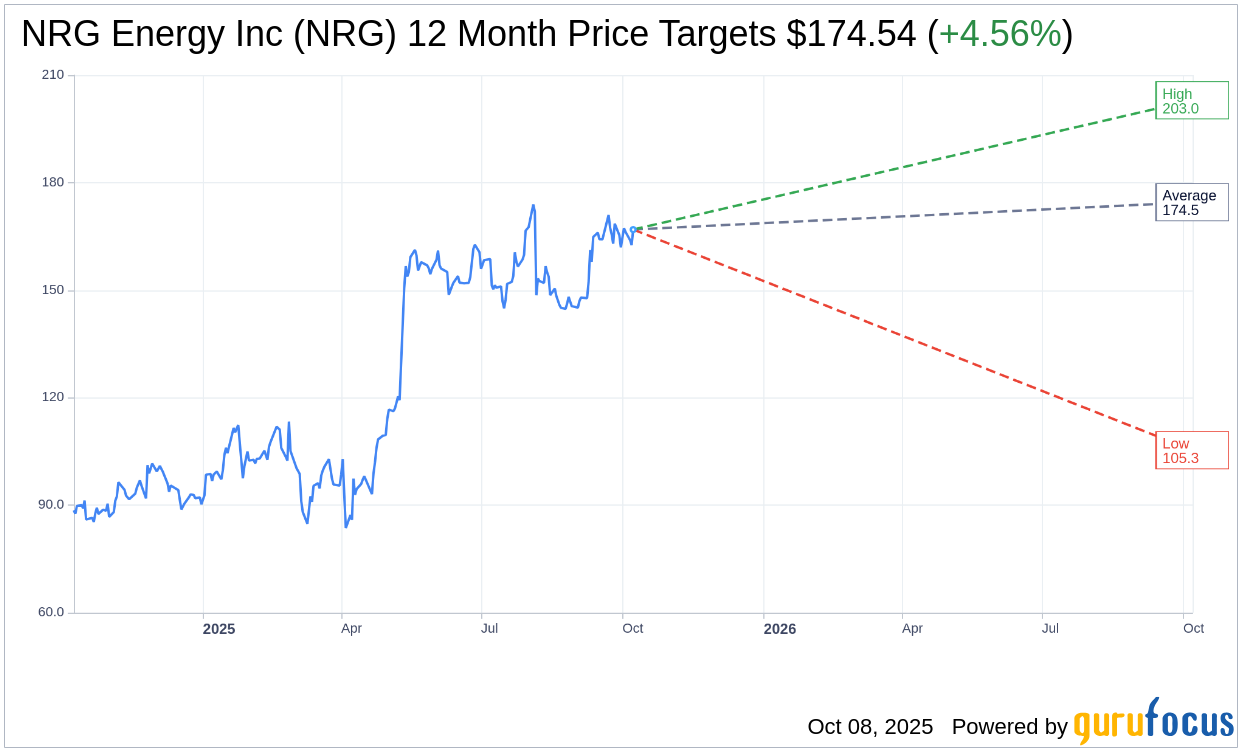 NRG Energy (NRG) Maintains Buy Rating With Raised Price Target
