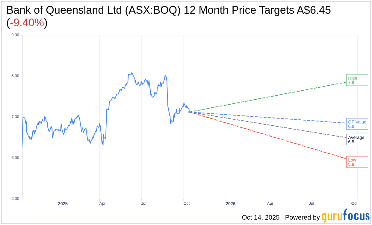 Bank of Queensland Ltd (ASX:BOQ) Q4 2025 Earnings Report Preview