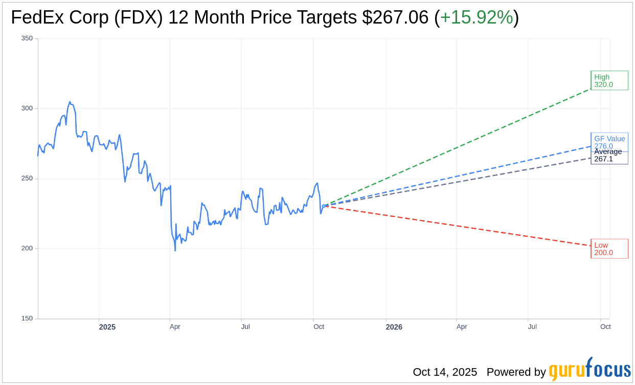 Stephens & Co. Reinstates FedEx (FDX) with Overweight Rating and