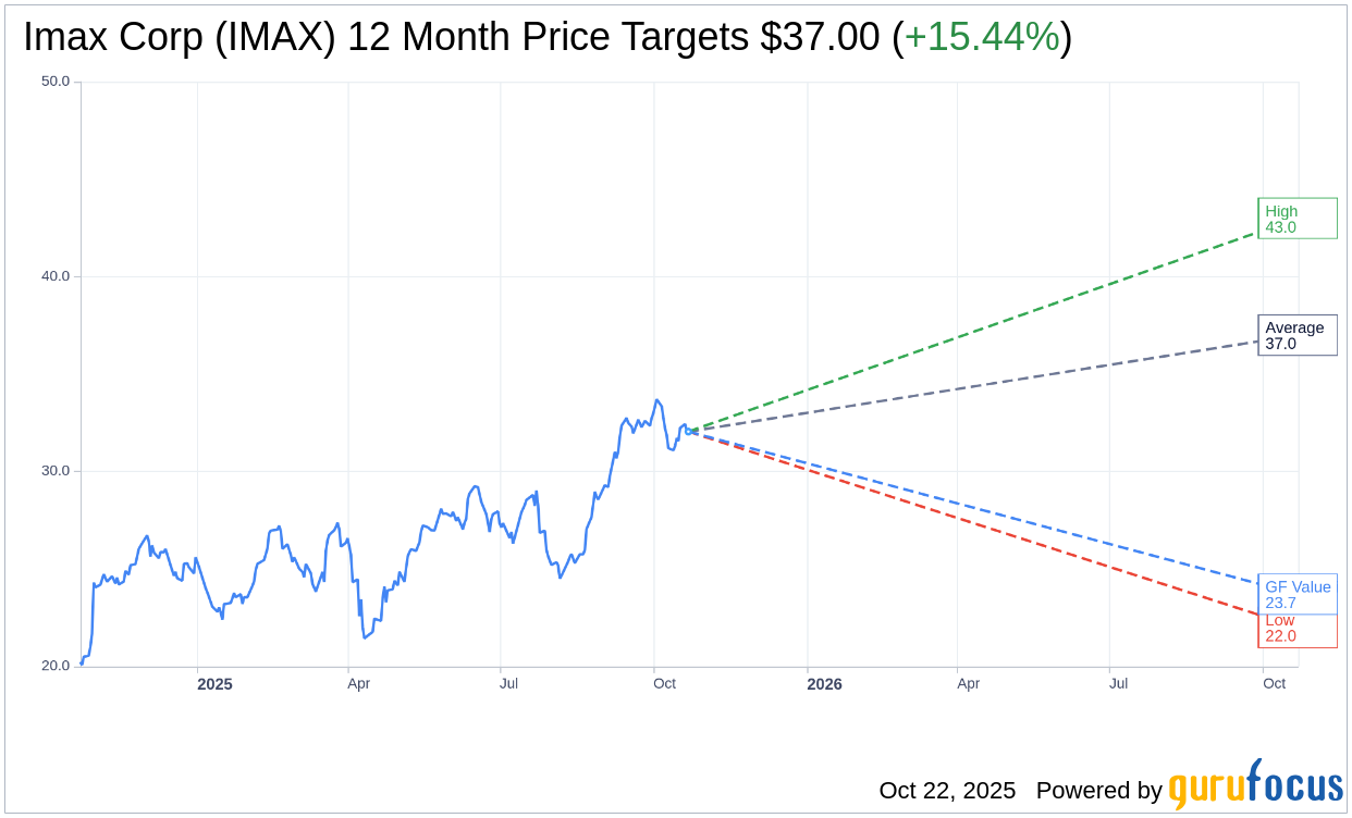 Imax Corp (IMAX) Q3 2025 Earnings Report Preview: What To Expect