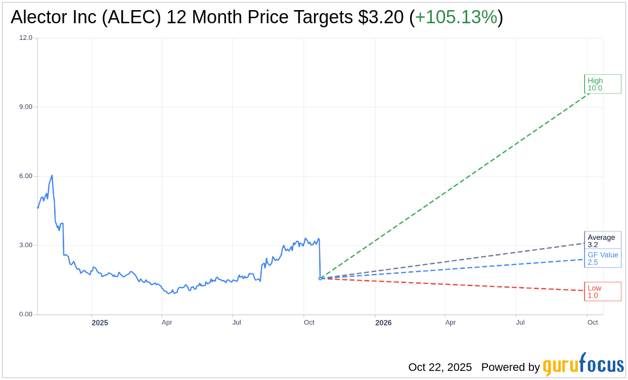 Alector (ALEC) Downgraded to Hold by TD Cowen | ALEC Stock News