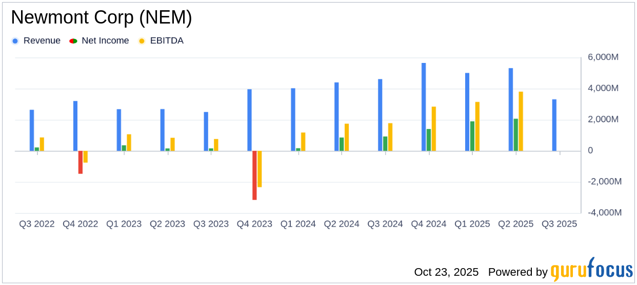 Newmont Corp (NEM) Q3 2025 Earnings: EPS of $1.71 Beats Estimate