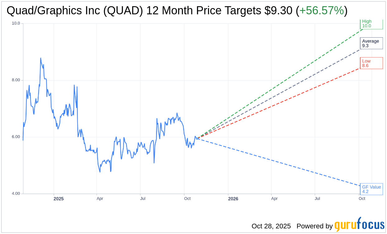 What to Expect from Quad/Graphics Inc (QUAD) Q3 2025 Earnings