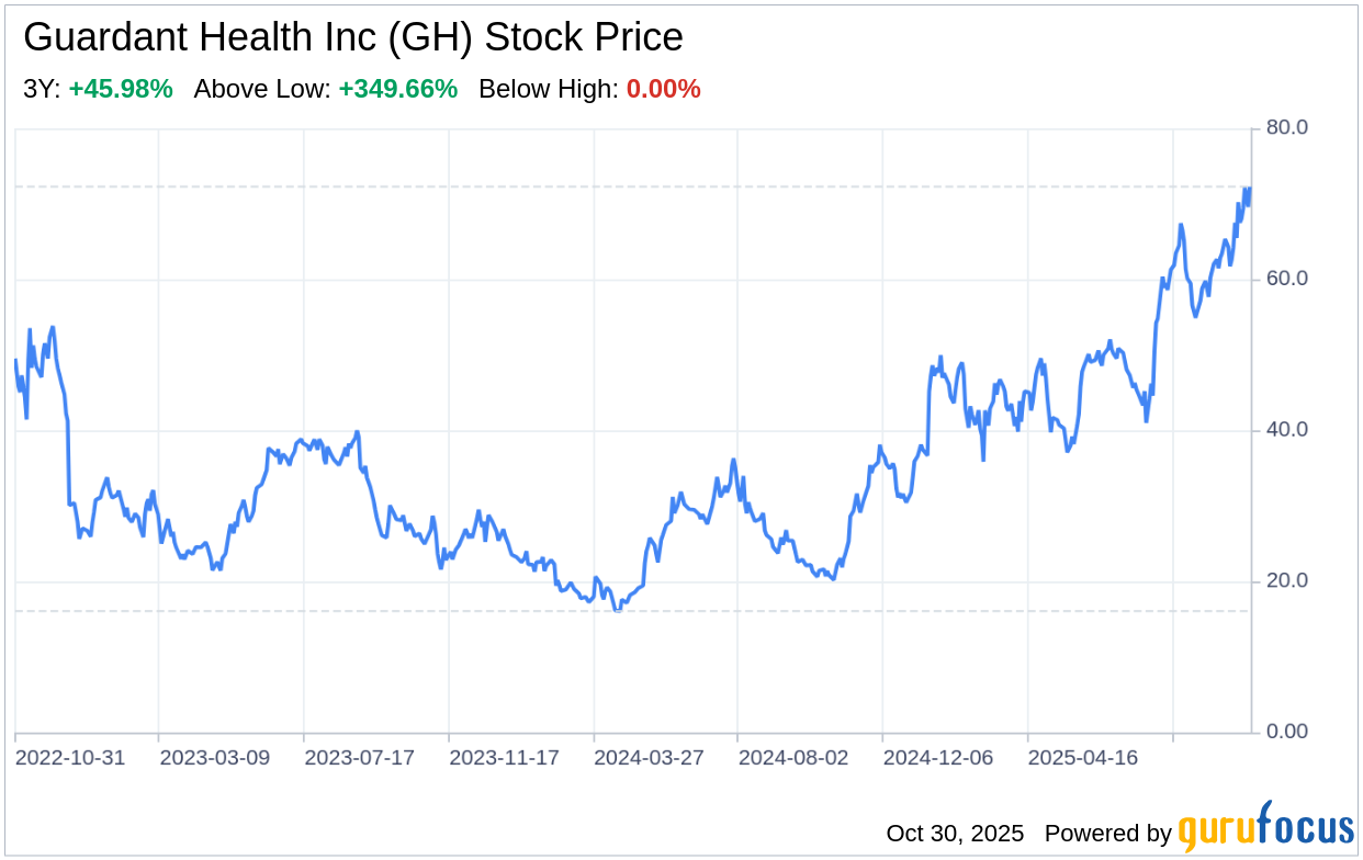 Decoding Guardant Health Inc (GH): A Strategic SWOT Insight
