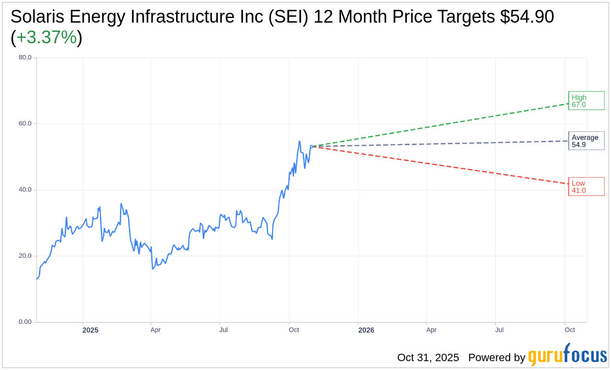 Solaris Energy Infrastructure Inc (SEI) Q3 2025 Earnings Report