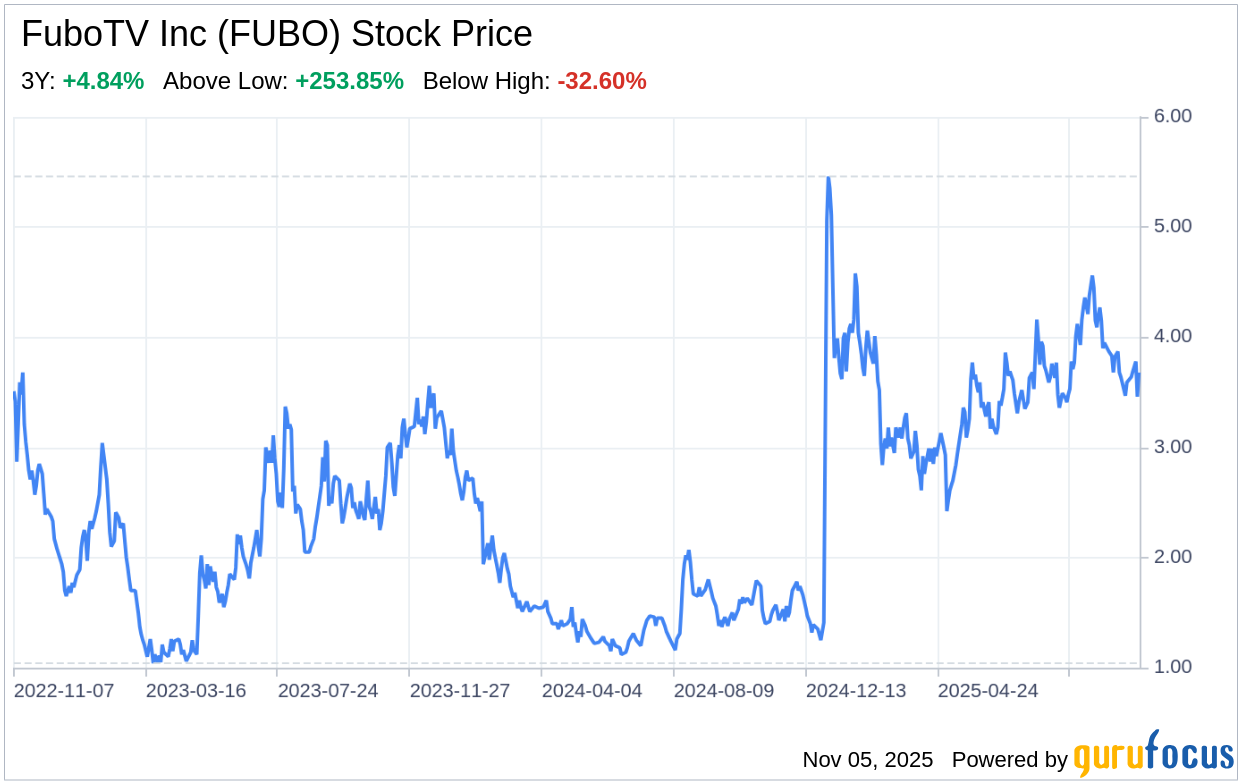 Decoding FuboTV Inc (FUBO): A Strategic SWOT Insight