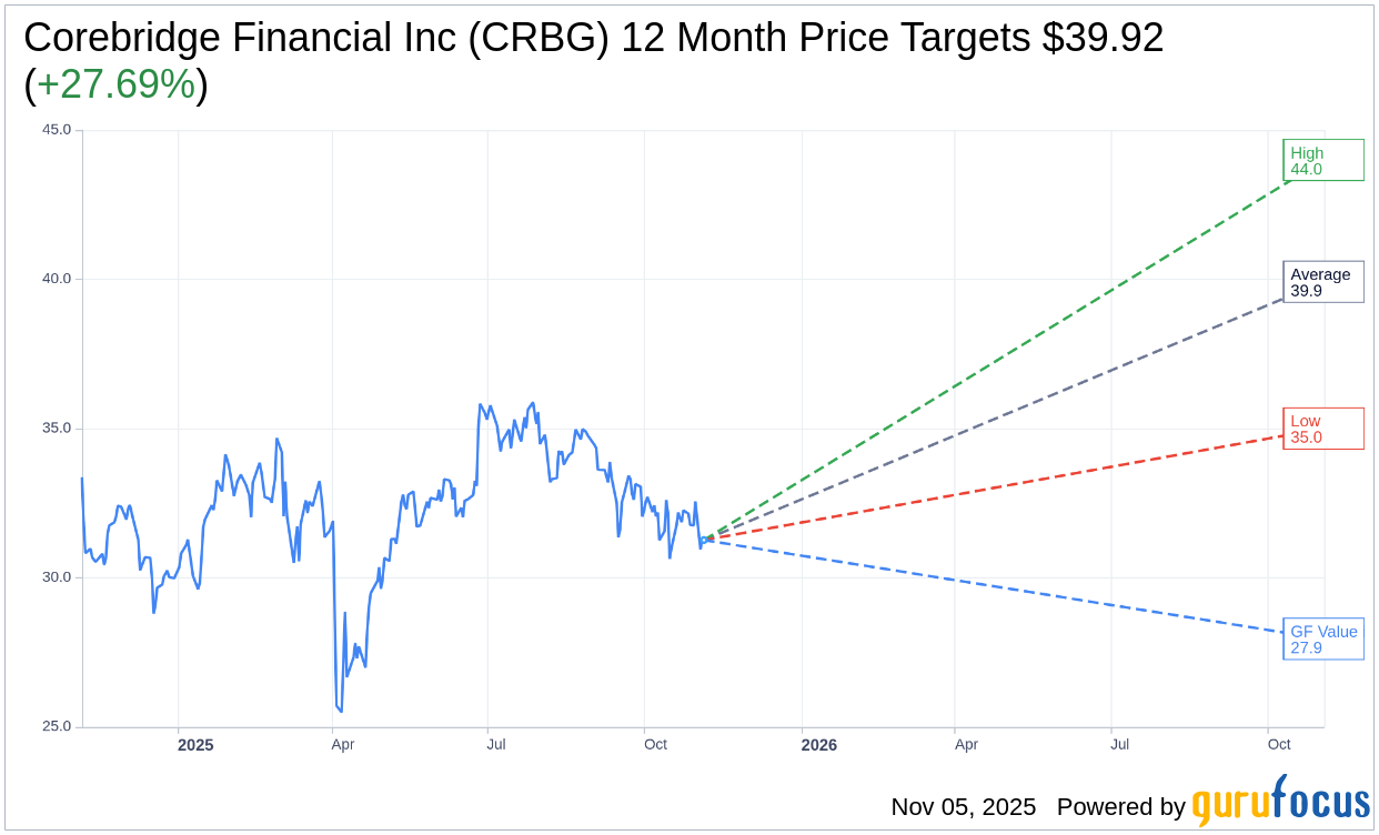 Corebridge Financial (CRBG) Analyst Rating Update: Target Price