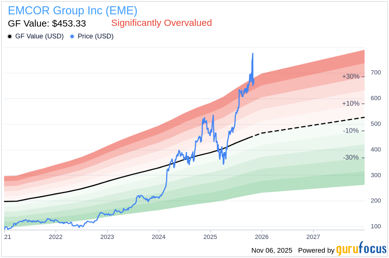 Insider Sell: Robin Walker-lee Sells Shares of EMCOR Group Inc