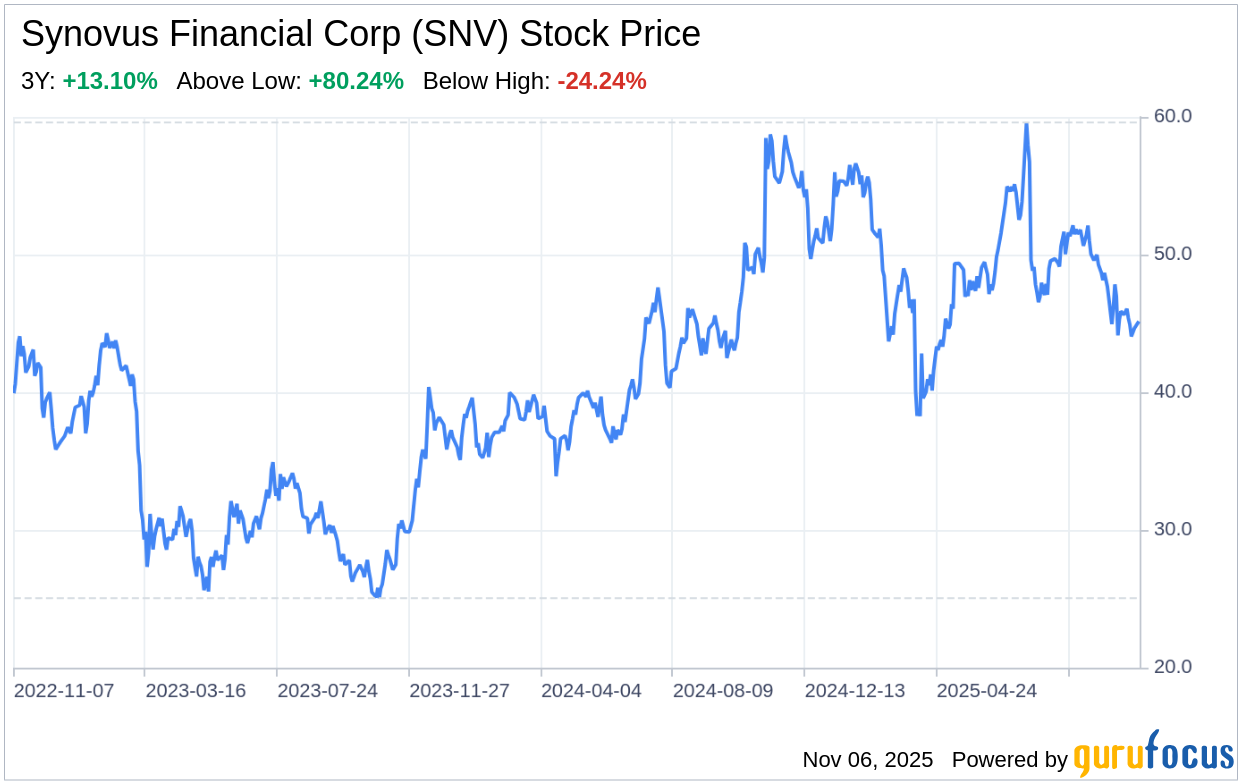 Decoding Synovus Financial Corp (SNV): A Strategic SWOT Insight