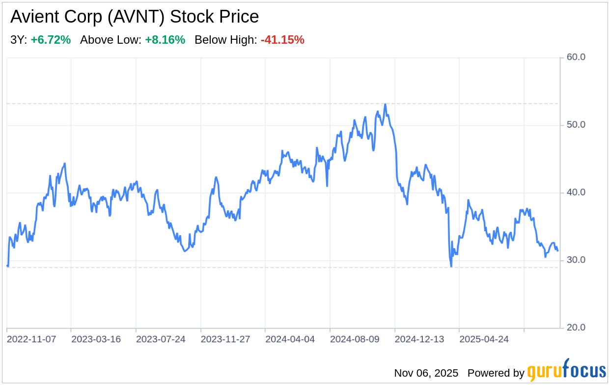Decoding Avient Corp (AVNT): A Strategic SWOT Insight