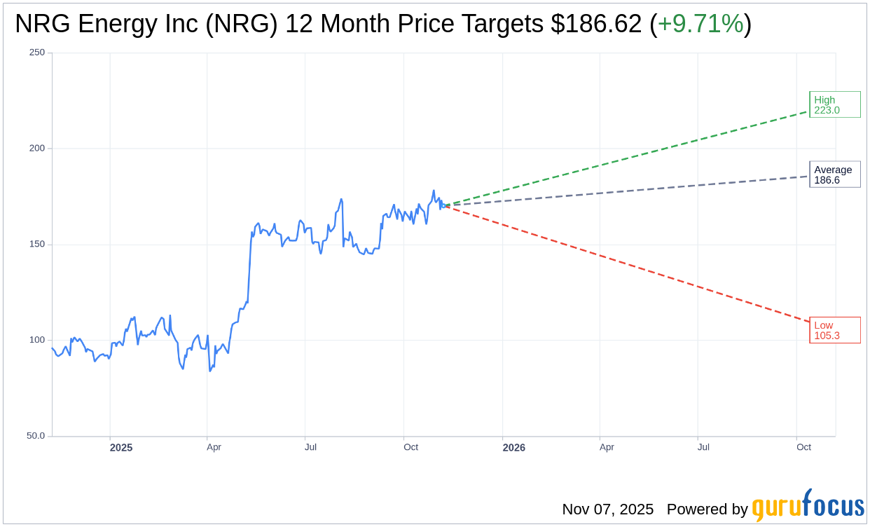 NRG: BMO Capital Raises Price Target, Maintains Market Perform R