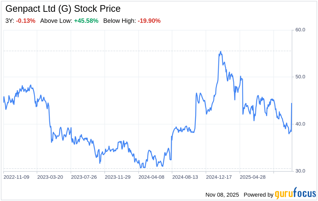 Decoding Genpact Ltd (G): A Strategic SWOT Insight