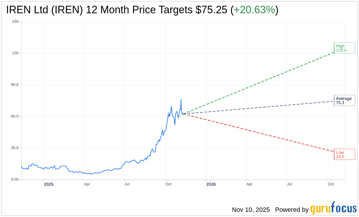 IREN: Canaccord Genuity Raises Price Target and Maintains Buy Ra