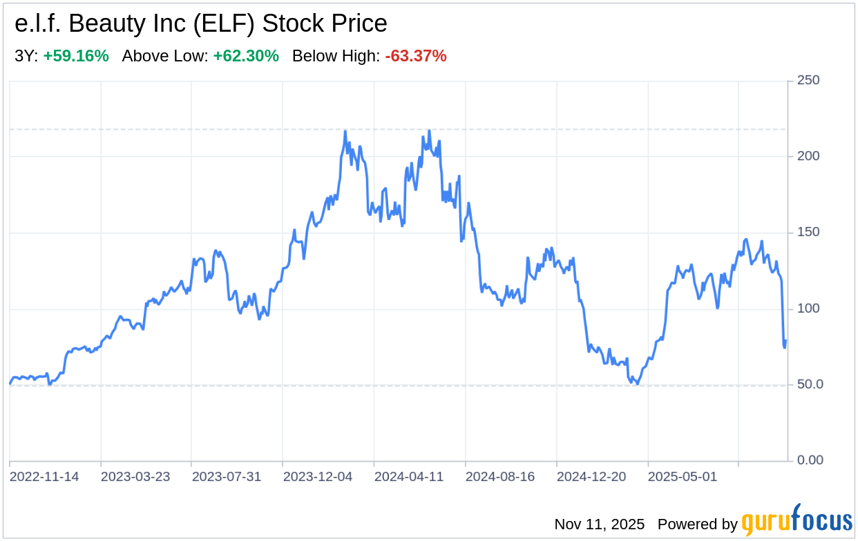 Decoding e.l.f. Beauty Inc (ELF): A Strategic SWOT Insight