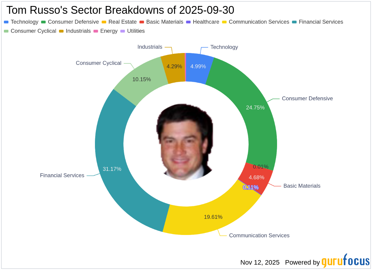 Tom Russo's Strategic Moves: Alphabet Inc. Sees a -0.83% Portfol