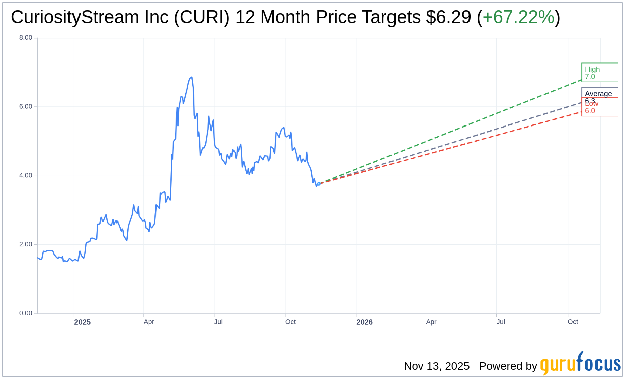CURI Maintains Outperform Rating with Stable Price Target | CURI